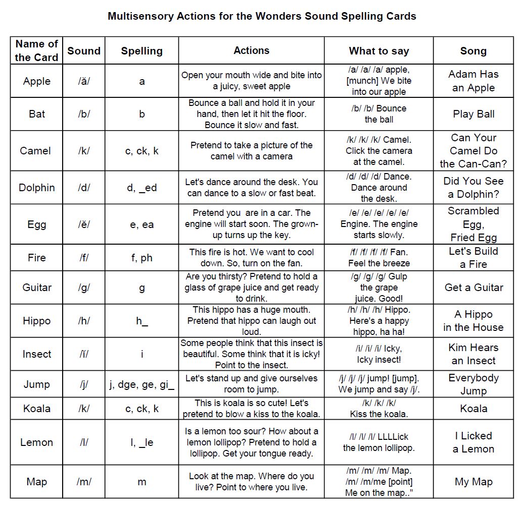 1st Grade ELA Class: Pacing for Foundational Skills | MrsJensen.com