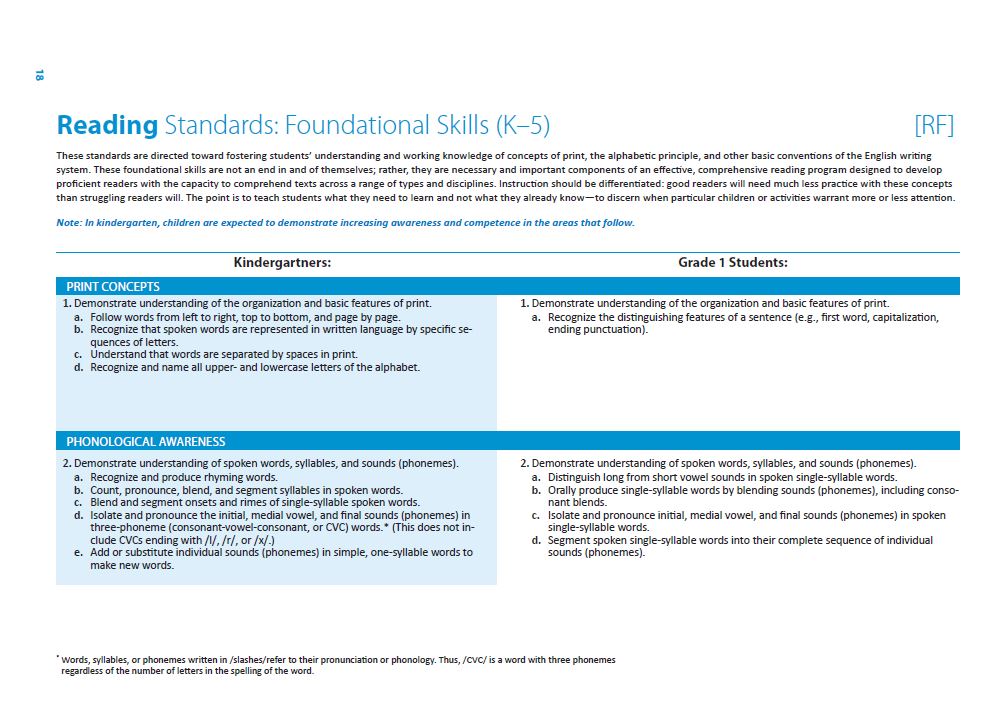 1st Grade ELA Class: Pacing for Foundational Skills | MrsJensen.com