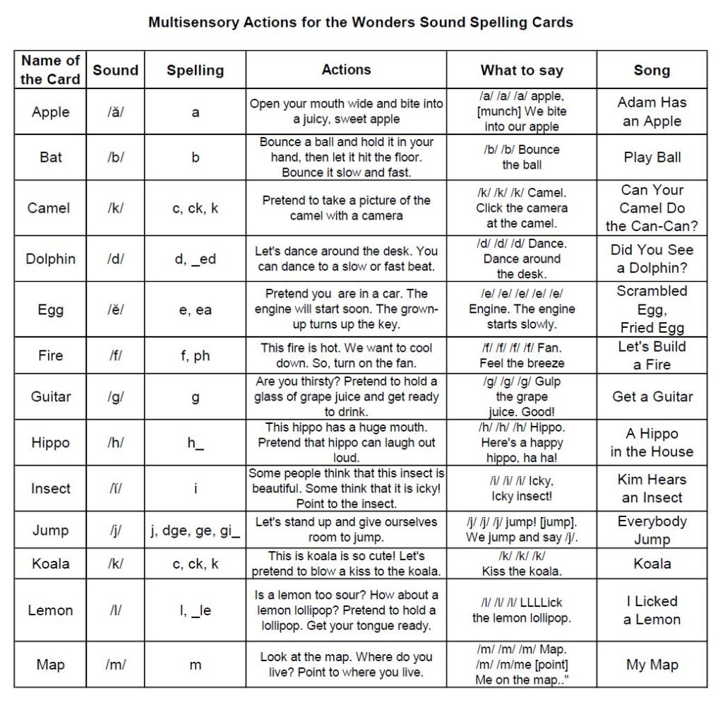 1st Grade ELA Class: Pacing for Foundational Skills | MrsJensen.com